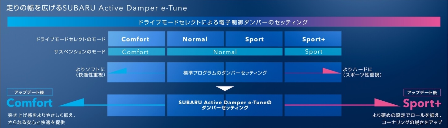 e-Tune で ええチューン ！！！！！ – スバル中四国株式会社 岡山エリア